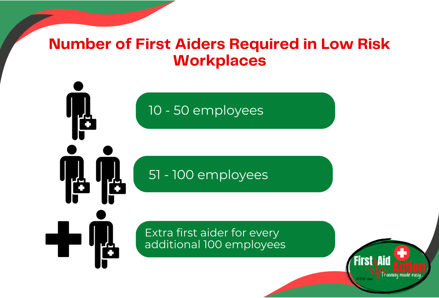 First Aid in the Workplace - Top 5 things to know | First Aid Action